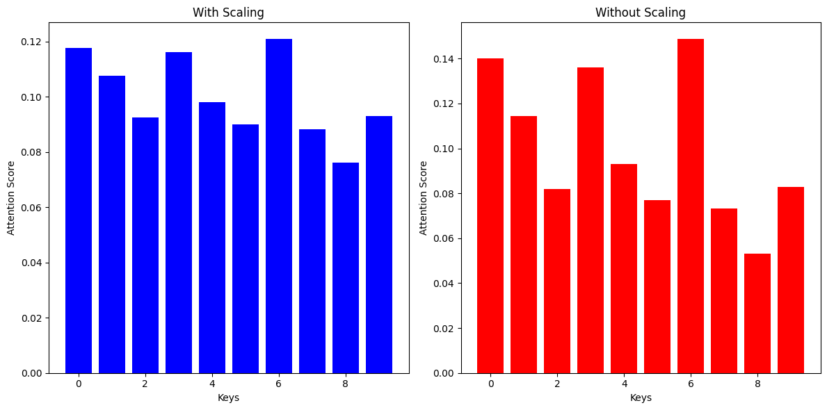 自作LLMモデル作ってみた。 | cloud.config Tech Blog